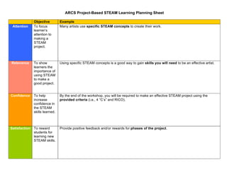 STEAM Learning & Education: K-12 | PPTX