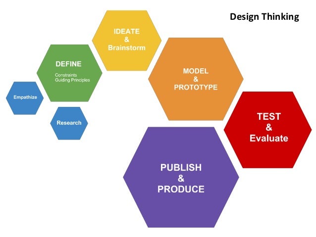 STEAM Learning & Education: K-12