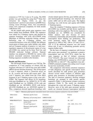 Caat box of rabbit with the tata box of cattle,buffalo camel and rat | PDF