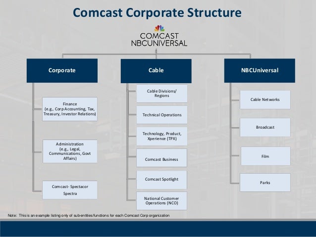 Comcast Business Org Chart
