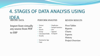 CAAT ppt.pptx (Computer Asstt. Technique) | PPTX