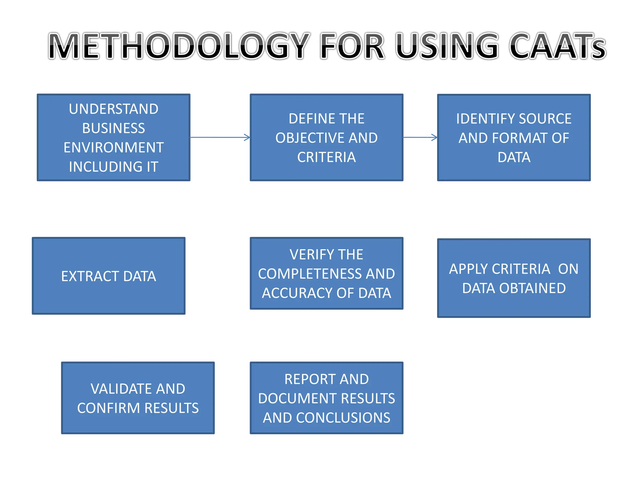 CAATS.pptx tgrewughfehiwjjjfisufisjdihfh | PPT