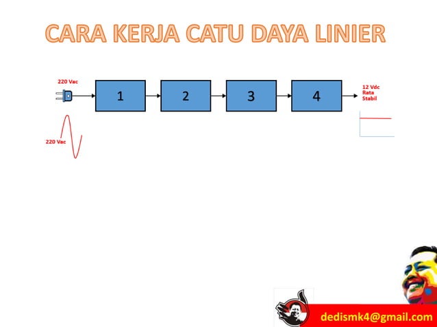 Catu daya linear | PPT
