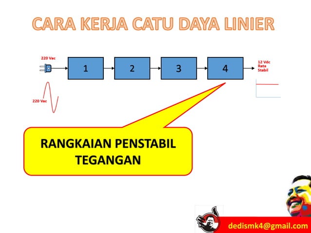 Catu daya linear | PPT