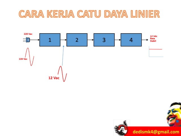 Catu daya linear | PPT