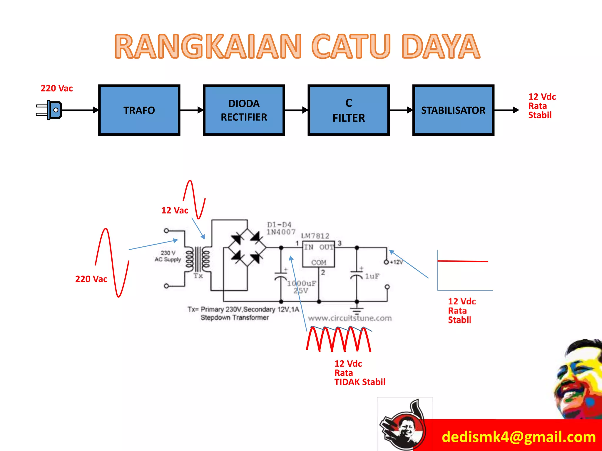 RANGKAIAN CATUDAYA (LINIER) | PPT