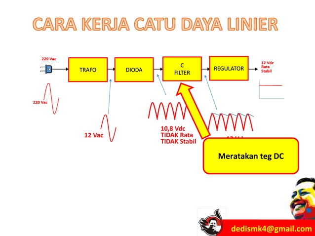 RANGKAIAN CATUDAYA (LINIER) | PPT