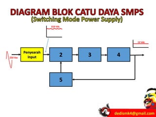 Caatu daya smps | PPT