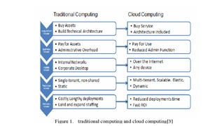Computer Application in Business | PPT