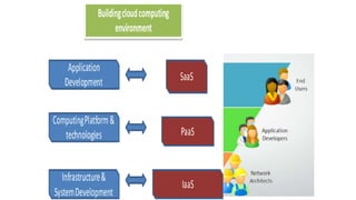 Computer Application in Business | PPT