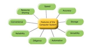 Computer Application in Business | PPT