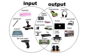 Computer Application in Business | PPT