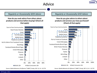 Black Consumers' Mobile Usage and Behavior | PPT