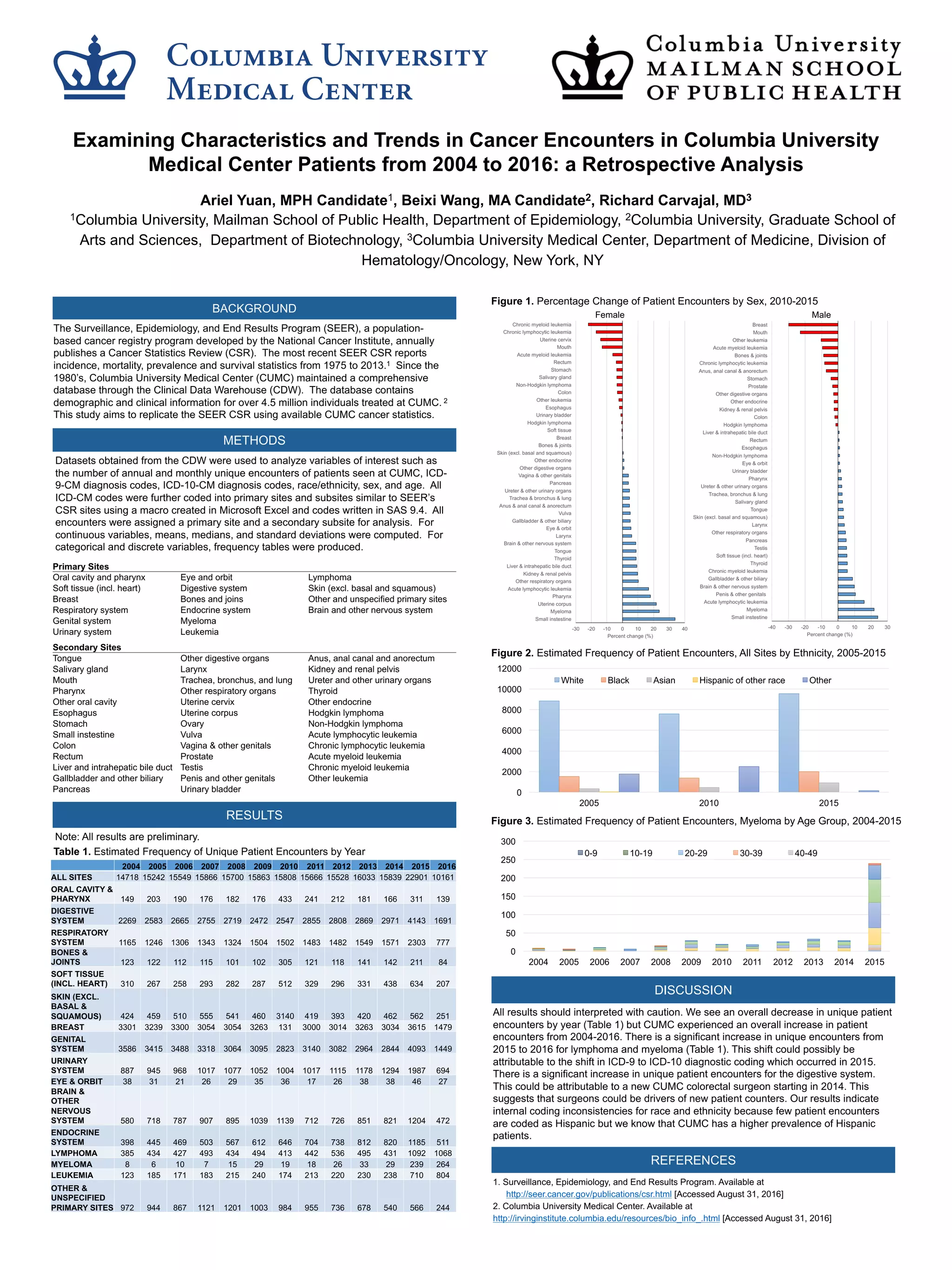Practicum_poster_ay2362 | PDF