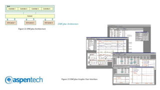 Advanced Process Control | PPTX