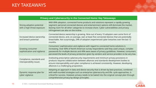 CABA-Privacy-and-Cybersecurity-in-the-Connected-Home-Executive-Summary.pptx