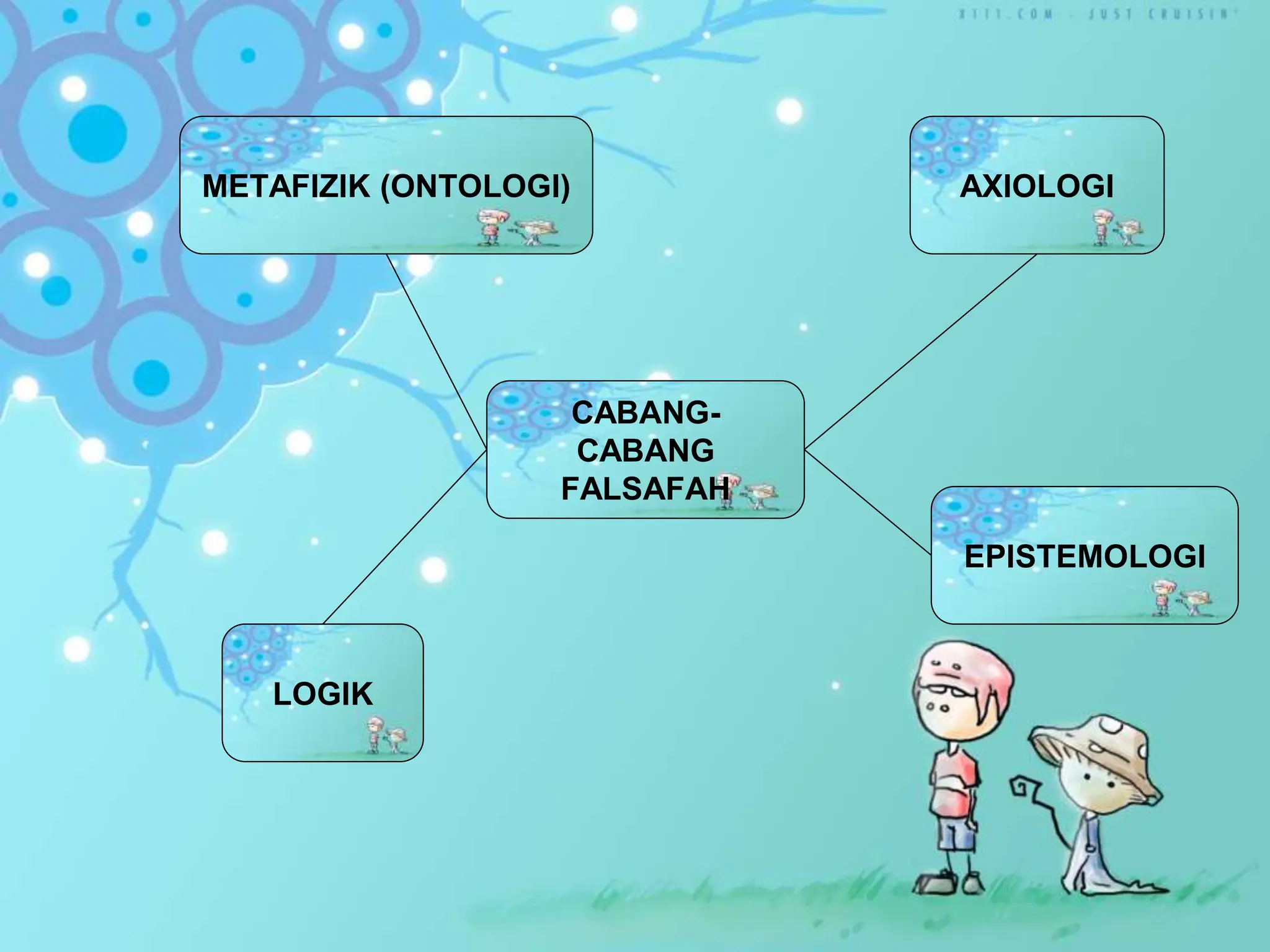 CABANG-CABANG FALSAFAH.pptx