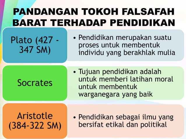 Cabang-cabang falsafah menurut pandangan ahli falsafah barat | PPTX