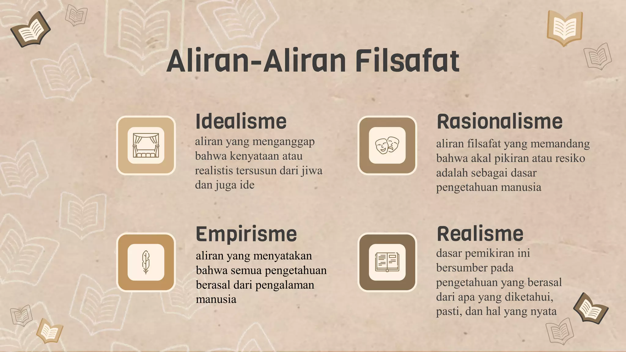 cabang dan Aliran Filsafat.pptx