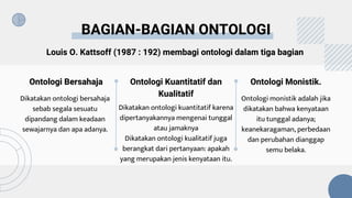 Cabang Filsafat (Ontologi) Kelompok 4_20240306_190028_0000.pptx