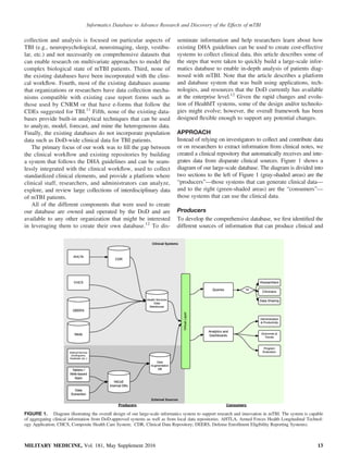 A Large-Scale Informatics Database to Advance Research and Discovery of the Effects of Mild ...