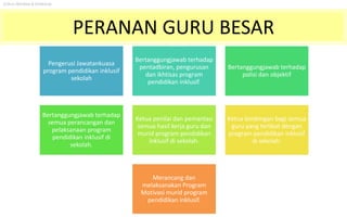Peranan & Cabaran Guru Besar Terhadap Pelaksanaan Inklusif | PPTX
