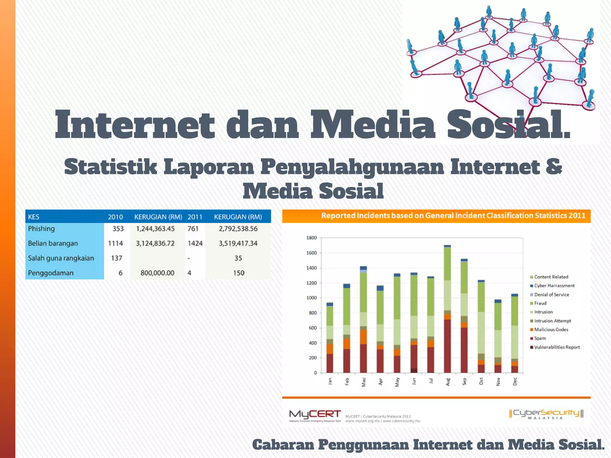 Cabaran penggunaan internet dan media sosial | PDF