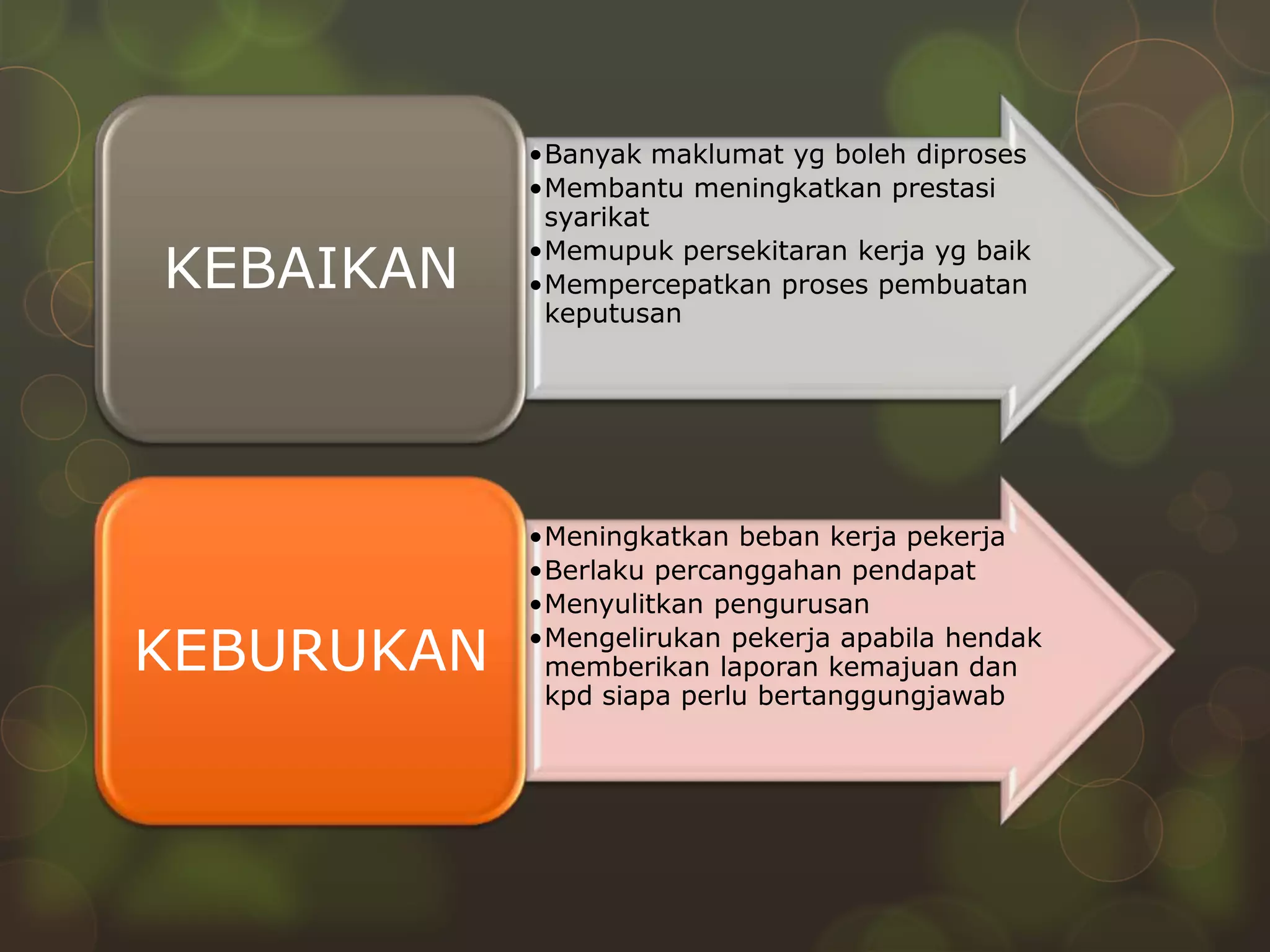 Pengajian Perniagaan-Cabaran syarikat multinasional | PPTX