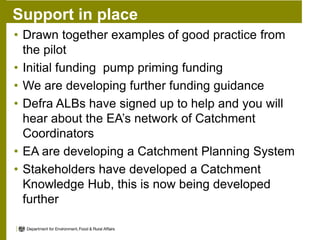 CaBA Startup Conference 01 - A policy framework to empower community ...