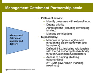 CaBA Startup Conference 01 - A policy framework to empower community ...