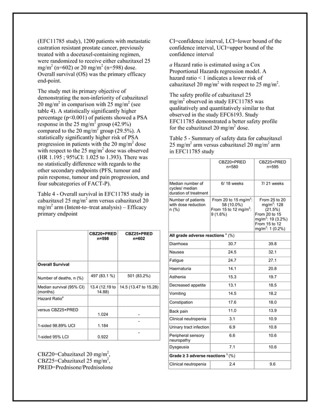 Cabazitaxel 60 mg concentrate and solvent for solution for infusion ...