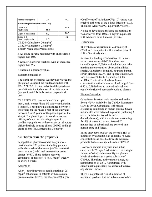 Cabazitaxel 60 mg concentrate and solvent for solution for infusion ...