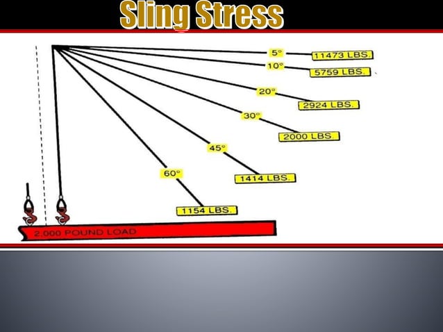 Crane Safety Training Presentation | PPTX | Automotive