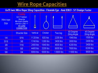Crane Safety Training Presentation | PPTX