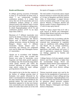 Cabbage article karnataka | PDF