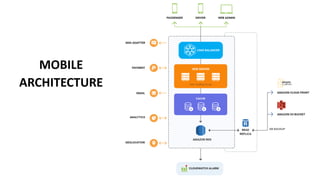 App Proposals - Cab Booking | PPTX