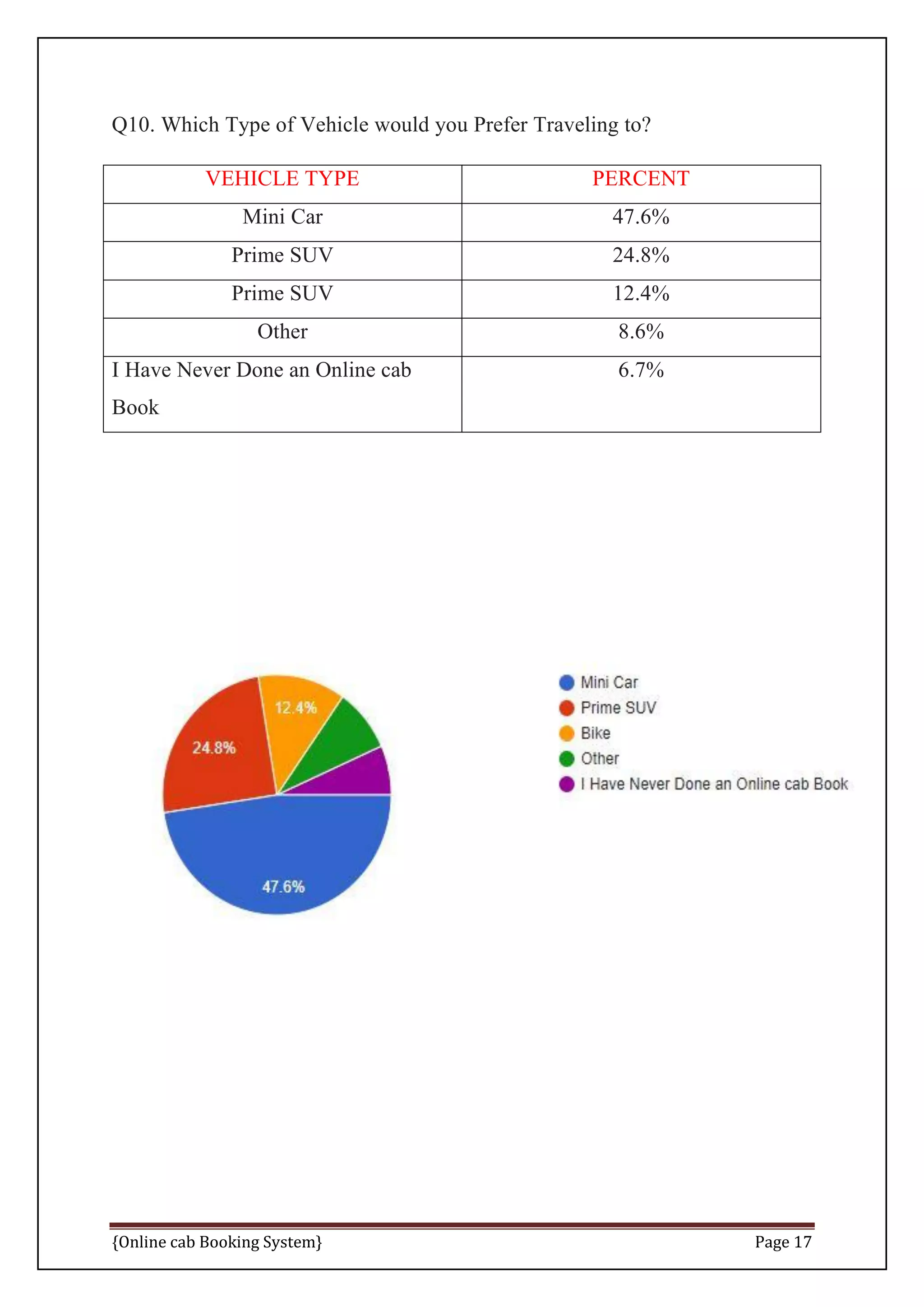 Online Cab Booking System Final Report | PDF