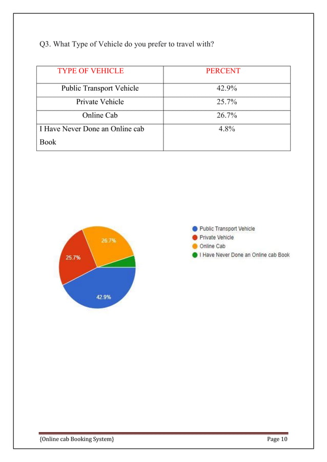 Online Cab Booking System Final Report | PDF