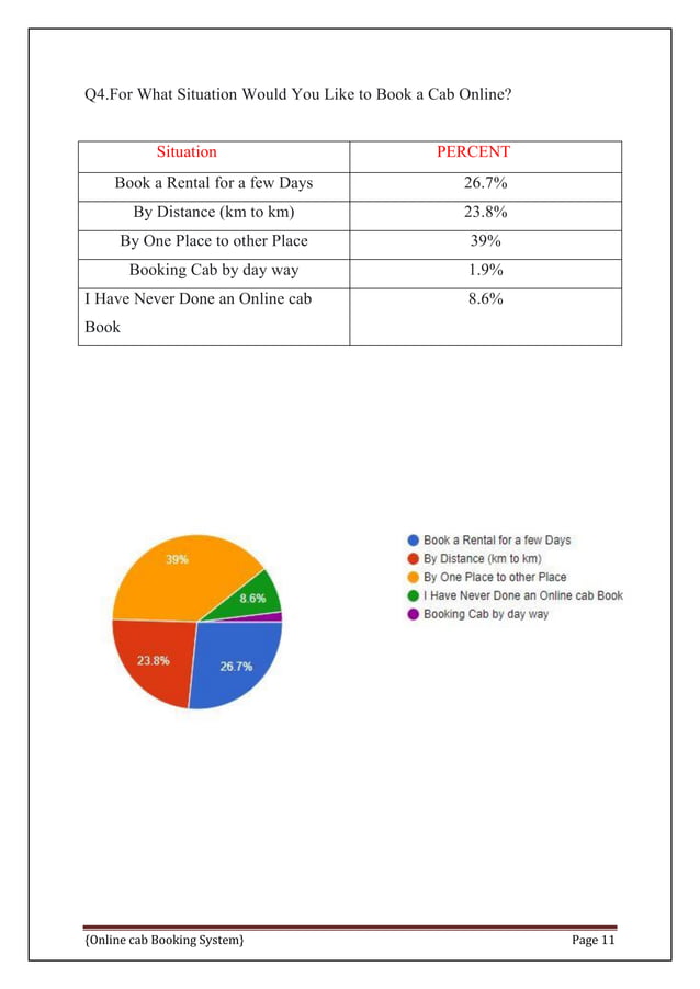 Online Cab Booking System Final Report | PDF