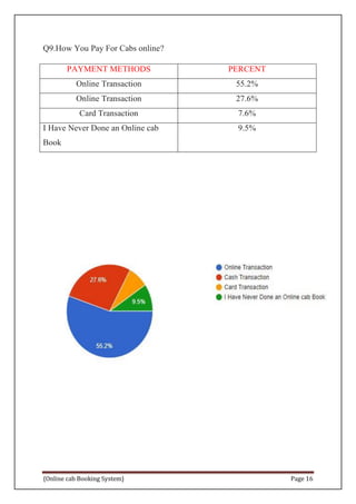 Online Cab Booking System Final Report | PDF