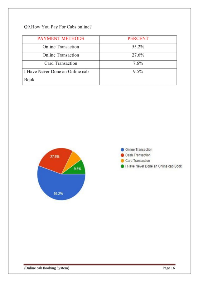 Online Cab Booking System Final Report | PDF