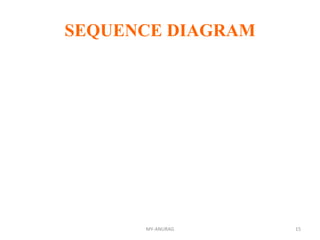 cab booking system ppt.pptx