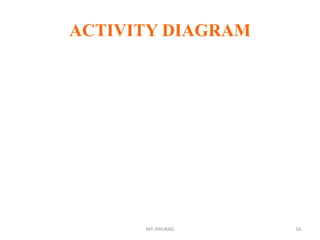 cab booking system ppt.pptx