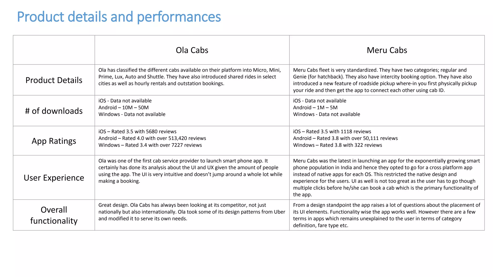 Cab competitor analysis | PDF