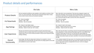 Cab competitor analysis | PDF | Luxury Cars | Auto Type
