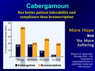 Cabergamoun | PPT