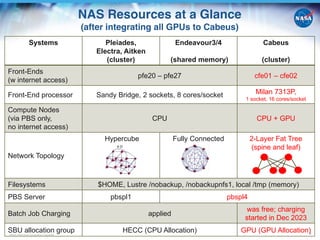 NASA Advanced Supercomputing (NAS) Division - Overview of The New ...