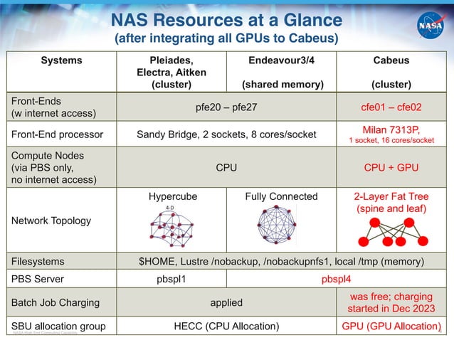 NASA Advanced Supercomputing (NAS) Division - Overview of The New ...