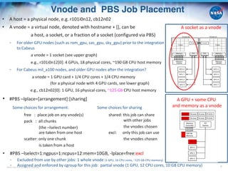 NASA Advanced Supercomputing (NAS) Division - Overview of The New ...