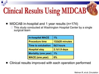 Coronary Artery Bypass Graft (CABG) - Desun Hospital Health Insight | PPT